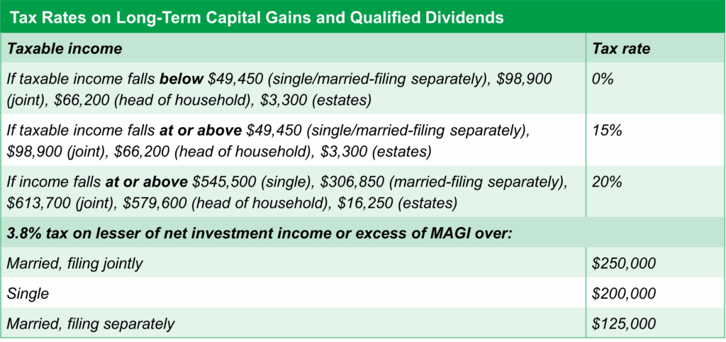 Your January Tax Questions Answered - Larson