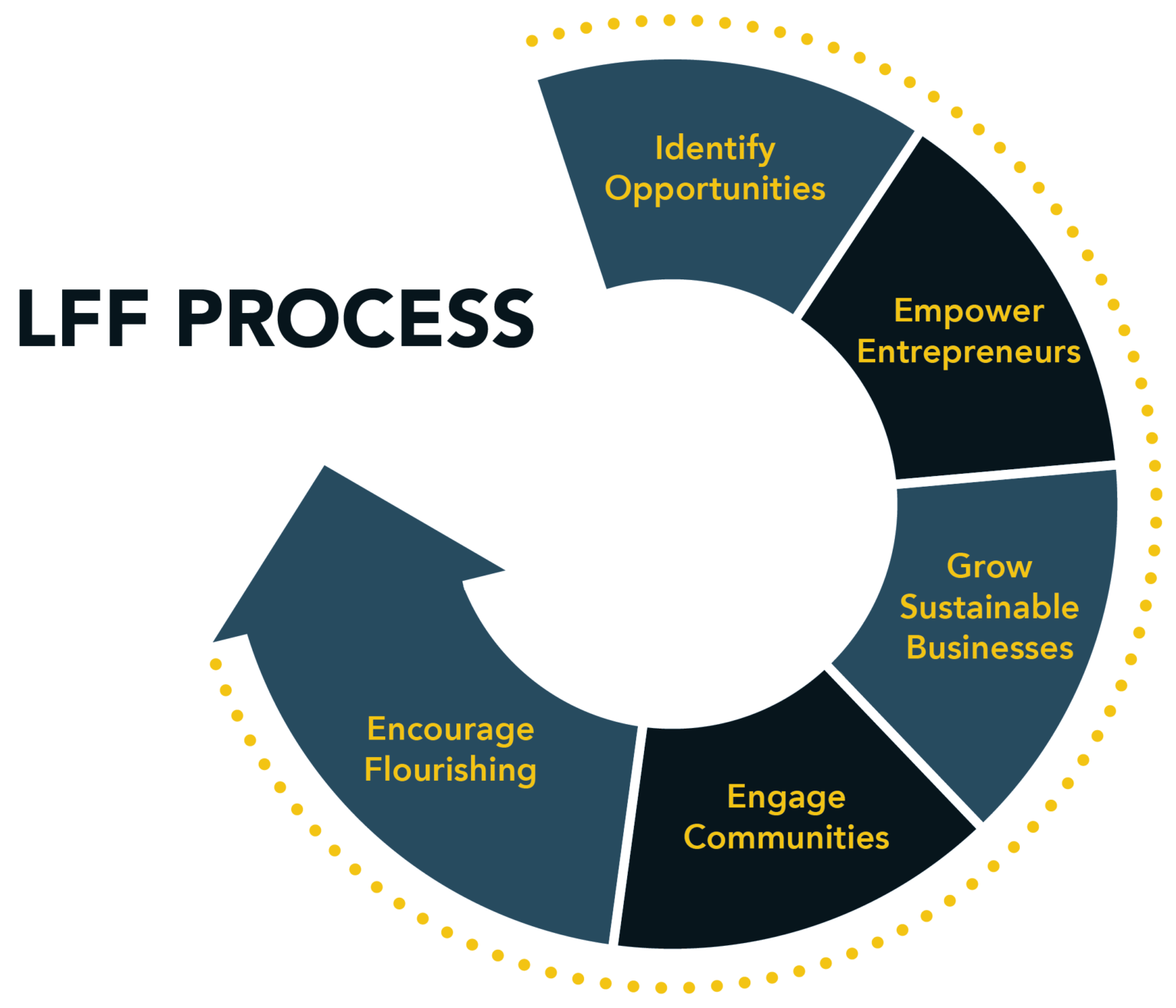 Corporate Charity | Larson Foundation